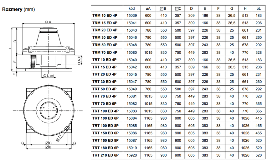 Ventilátor Vortice TRM 20 ED 4P